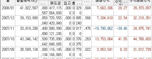 매매일기 투자일기 커뮤니티 팍스넷 증권포털